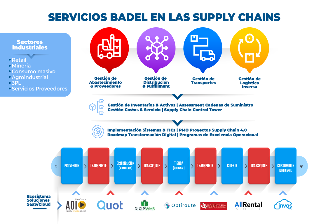 Servicios - Badel Latam Logistics & Supply Chain Consulting